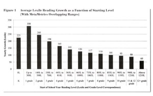 Reading Lexile Levels by Grade Chart – Lexile Reading Levels by Grade Chart